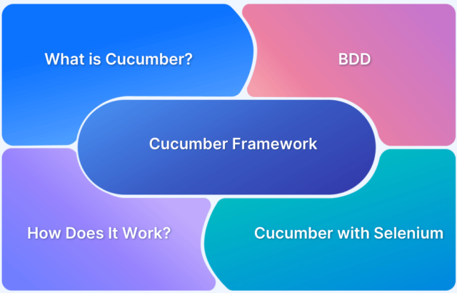 Selenium vs Cucumber: Core Differences | BrowserStack Selenium vs Cucumber: Core Differences | BrowserStack