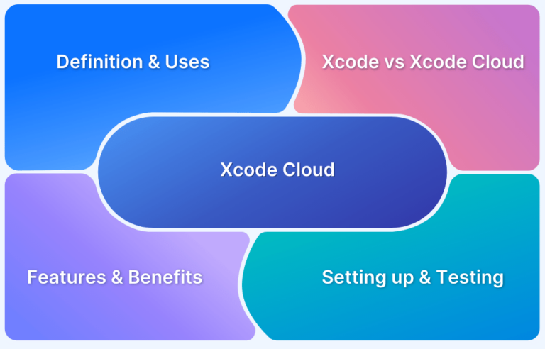 Xcode Python The Ultimate Development Environment For Python On Mac Browserstack
