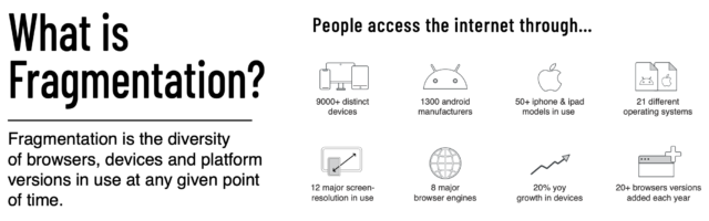 What is the Ideal Screen Size for Responsive Design | BrowserStack