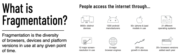 What is the Ideal Screen Size for Responsive Design | BrowserStack