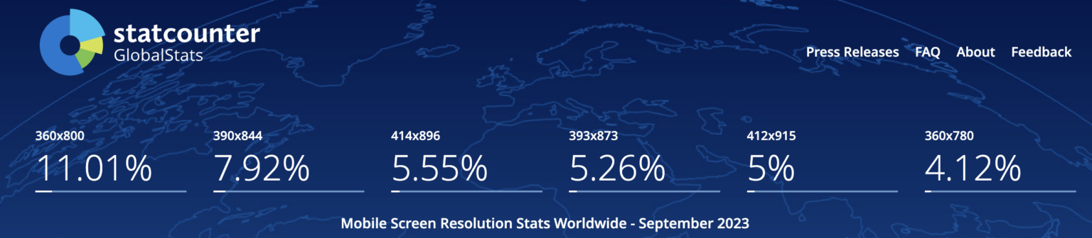What is the Ideal Screen Size for Responsive Design | BrowserStack
