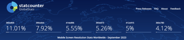 What is the Ideal Screen Size for Responsive Design | BrowserStack