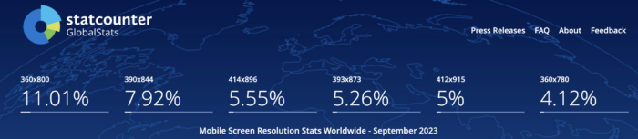 What is the Ideal Screen Size for Responsive Design | BrowserStack
