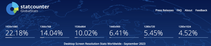 What is the Ideal Screen Size for Responsive Design | BrowserStack