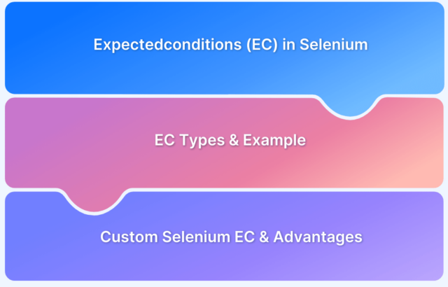 Assert and Verify Methods in Selenium | BrowserStack Assert and Verify Methods in Selenium | BrowserStack