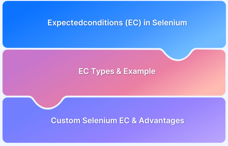 Assert And Verify Methods In Selenium Browserstack