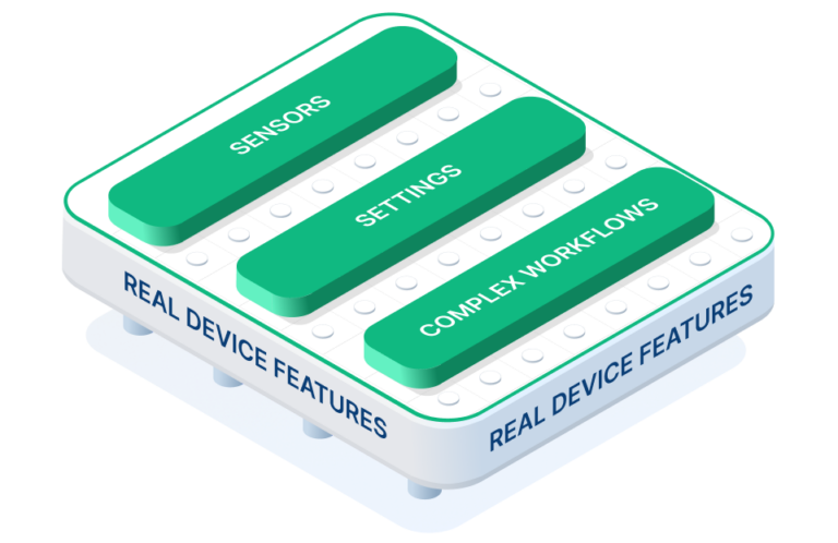 Real Device Cloud | BrowserStack