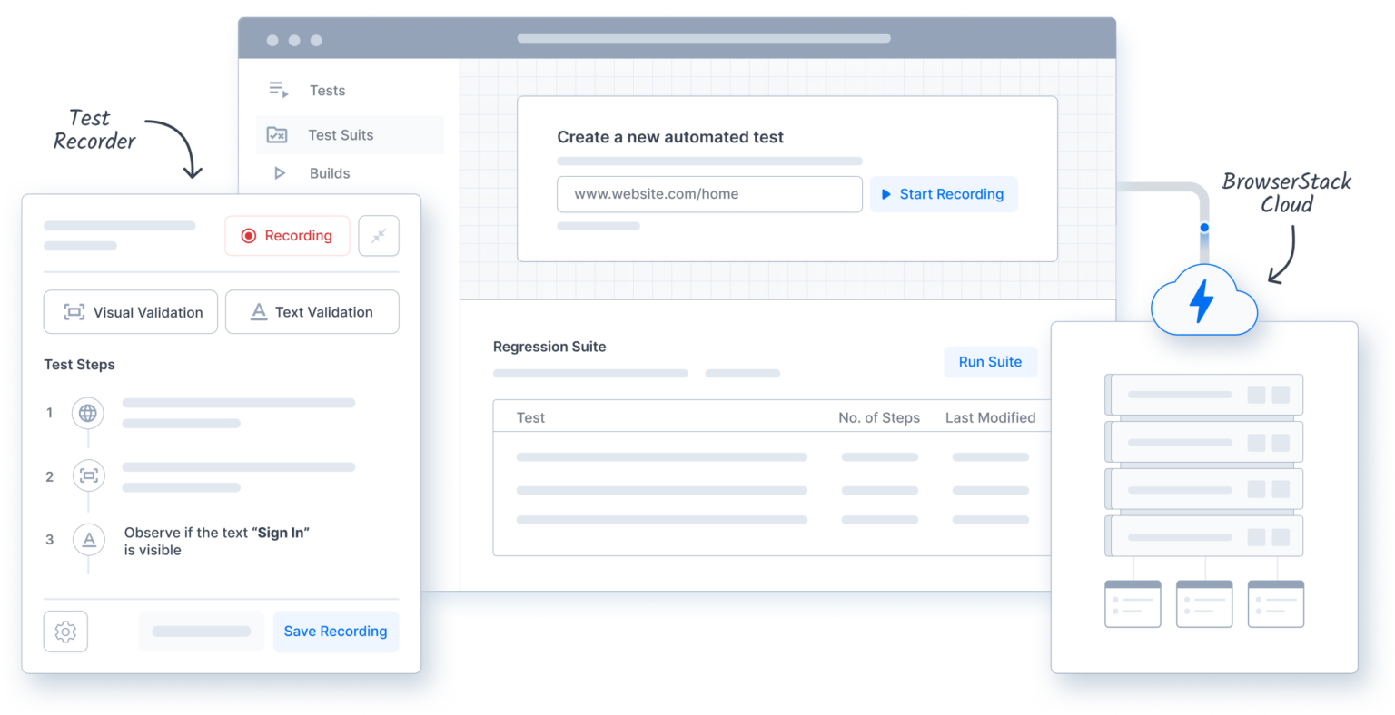 What is Self Healing Test Automation | BrowserStack What is Self Healing Test Automation | BrowserStack