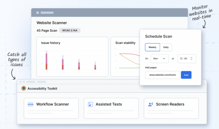 What is Accessibility Testing: Examples, Types, Metrics | BrowserStack