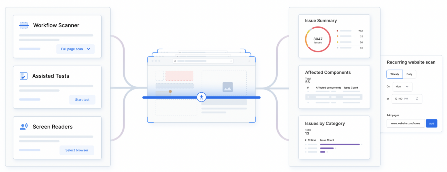 What is ADA Testing? | BrowserStack