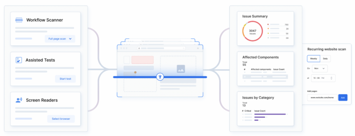 What is ADA Testing? | BrowserStack