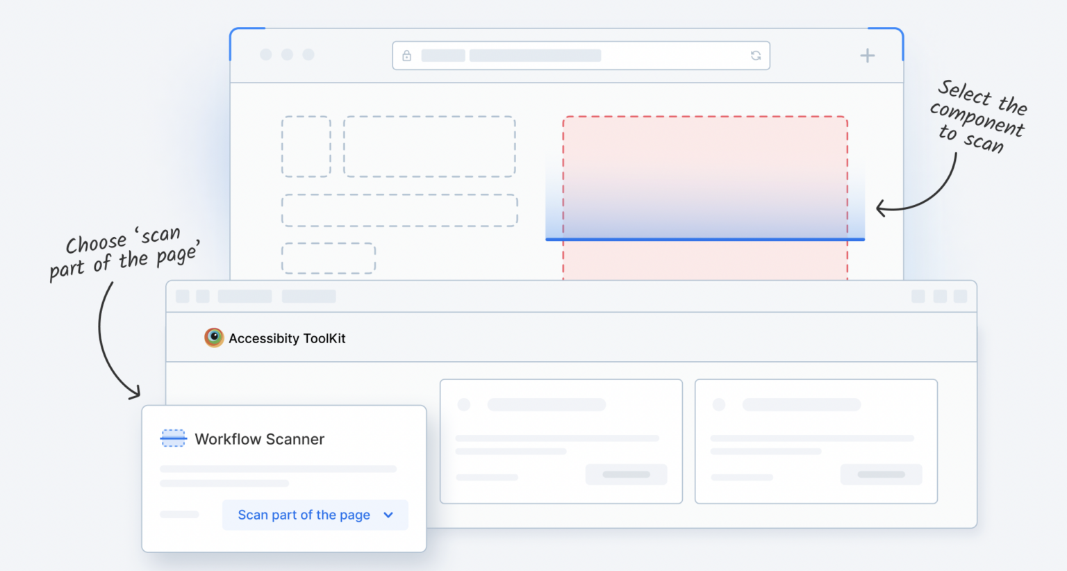 What is ADA Compliance: Requirements, Impact, Checklist | BrowserStack
