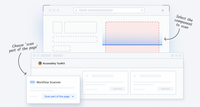 What Is Accessibility Testing Examples Types Metrics Browserstack