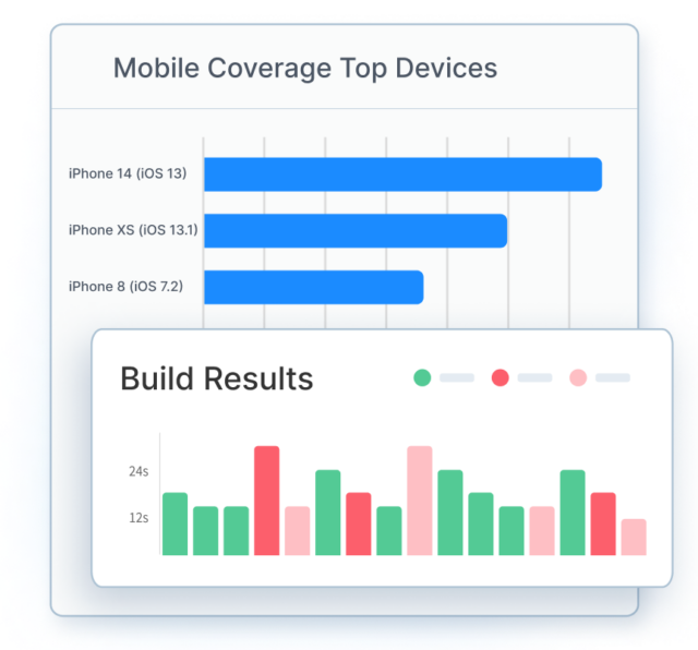 BrowserStack For Enterprise | BrowserStack