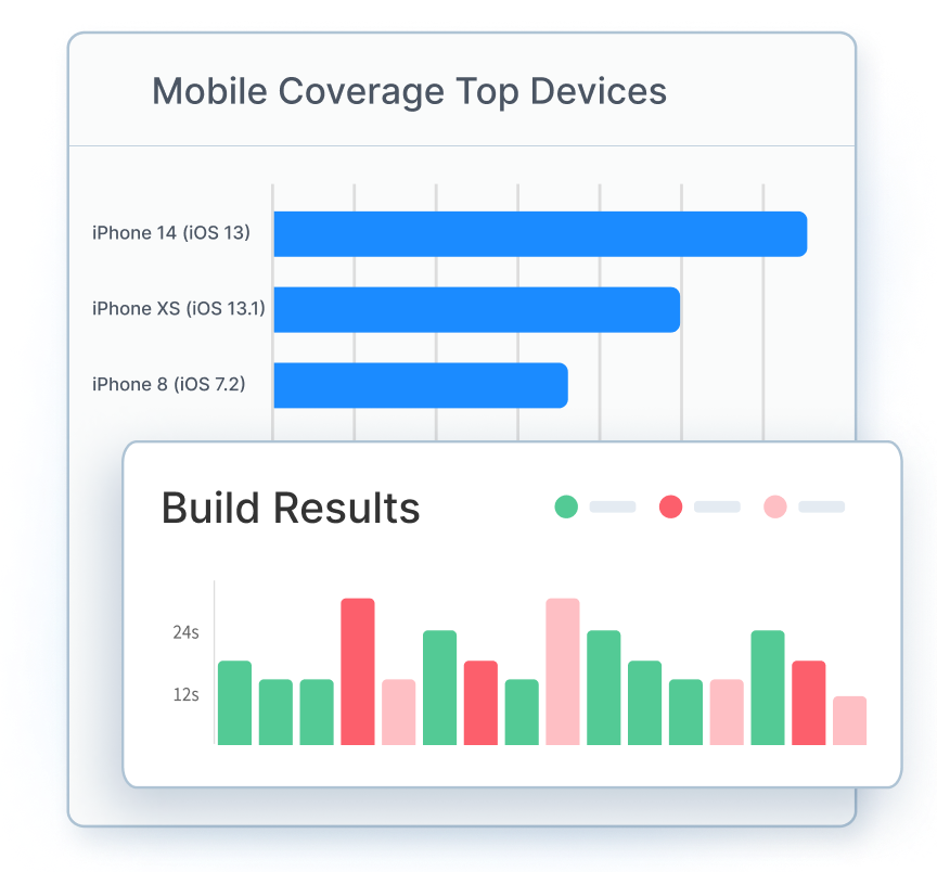 BrowserStack For Enterprise | BrowserStack
