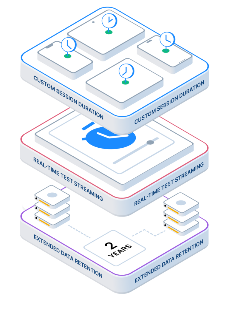 BrowserStack For Enterprise | BrowserStack