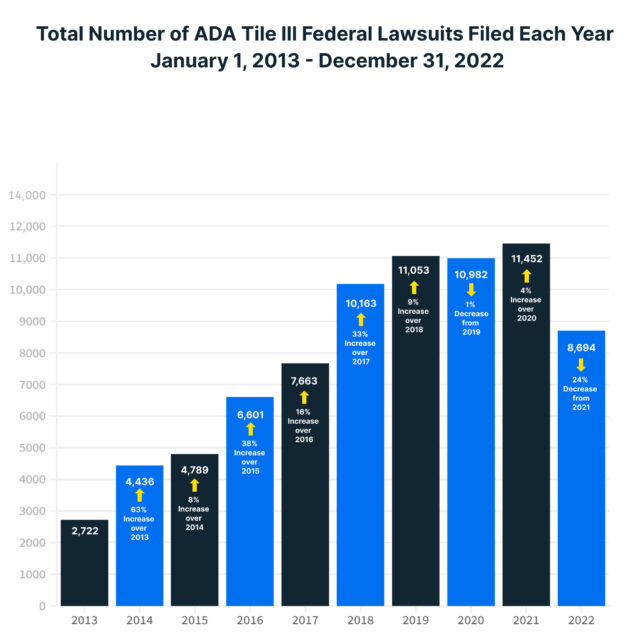 What is ADA Compliance: Requirements, Impact, Checklist | BrowserStack