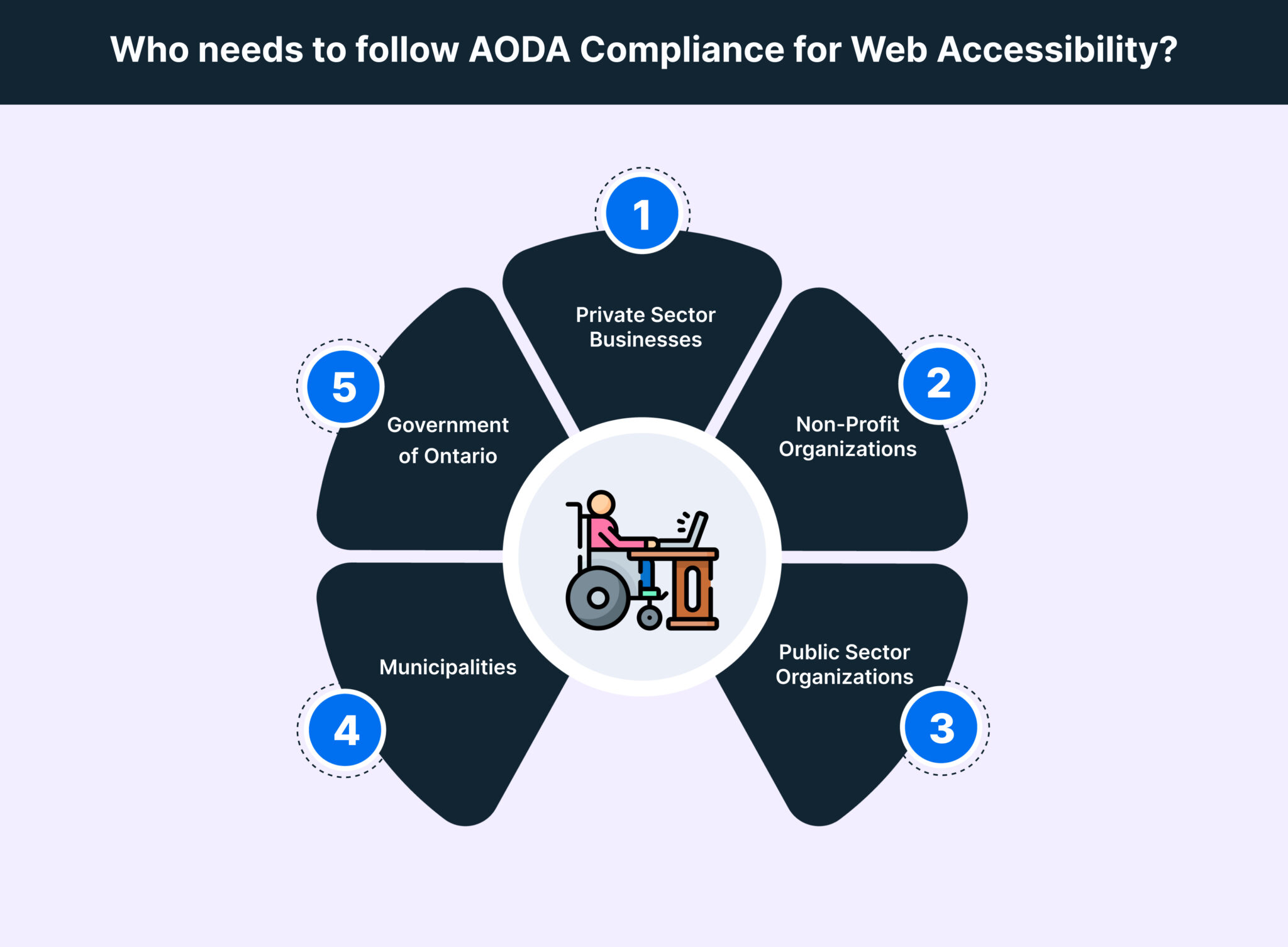 What is AODA Compliance: Requirements, Importance | BrowserStack