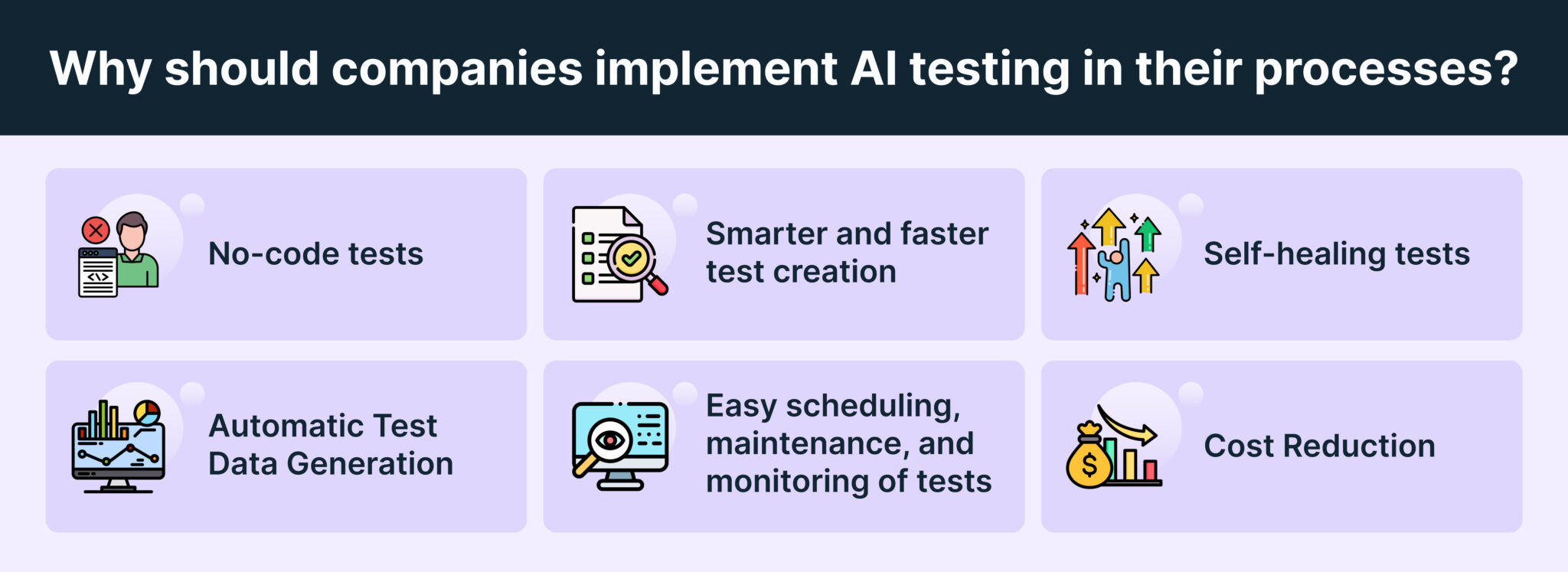What is AI Testing? | BrowserStack