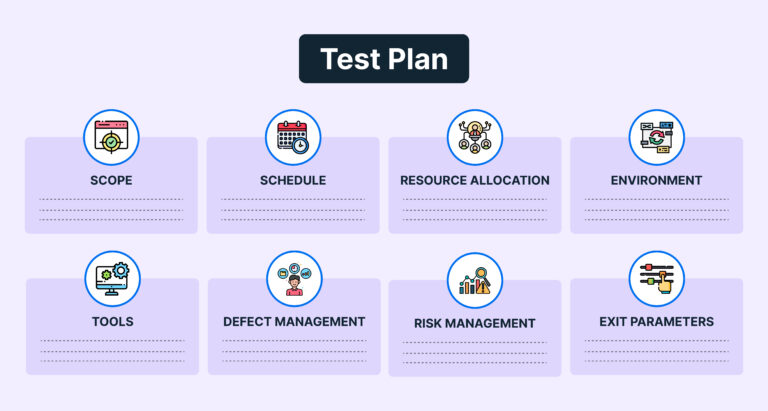 What is a Test Plan: Importance, Components, How to Create Test Plan ...