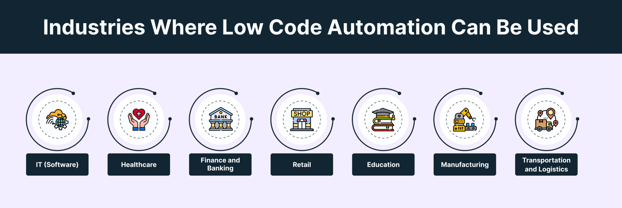 What is Low Code Automation Testing? | BrowserStack