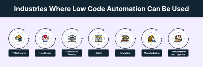 What is Low Code Automation Testing? | BrowserStack