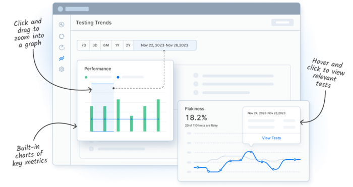 Test Analytics | BrowserStack Test Reporting & Analytics