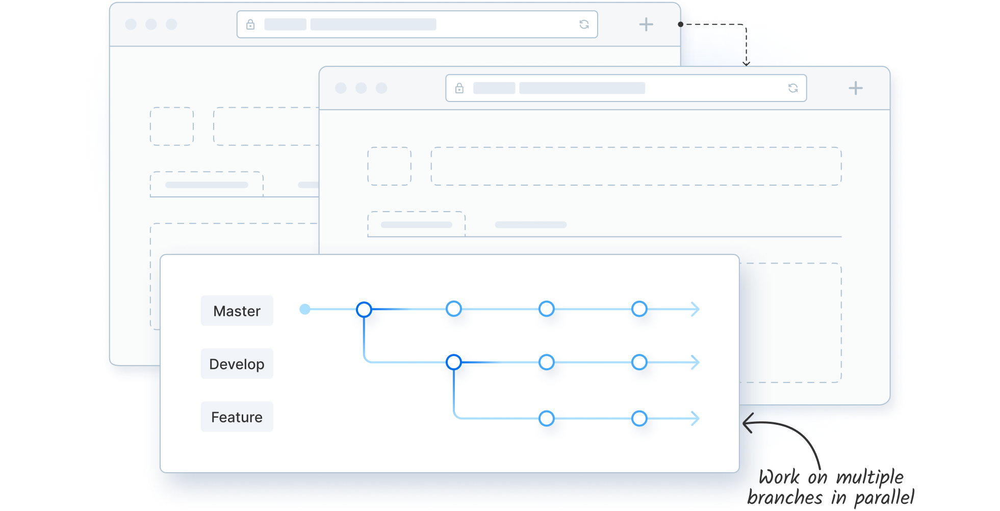 Branching & Merging - Percy | BrowserStack