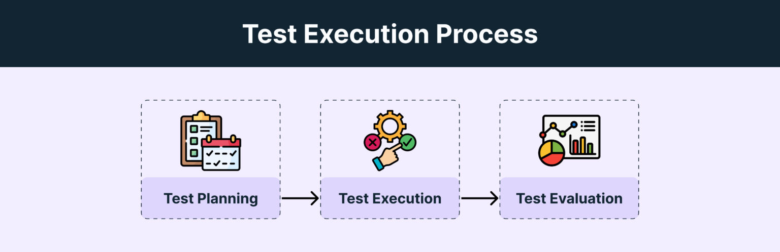 What is Test Execution: Importance, Process | BrowserStack
