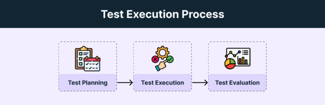 What is Test Execution: Importance, Process | BrowserStack