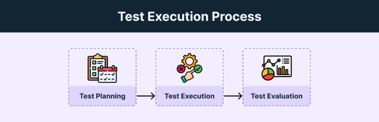 What is Test Execution: Importance, Process | BrowserStack