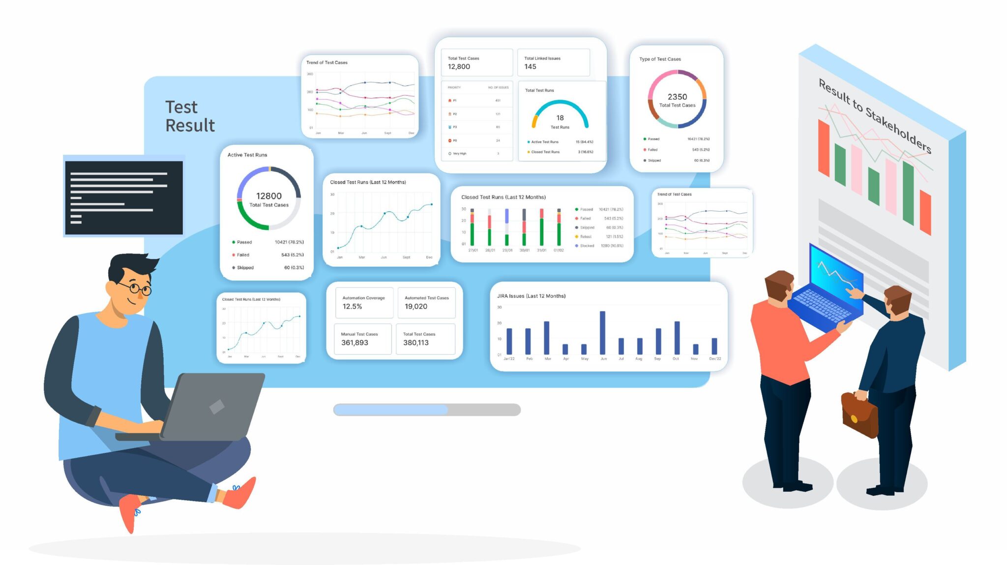 What is Test Execution Report? | BrowserStack