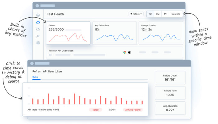 Test Analytics | BrowserStack Test Reporting & Analytics