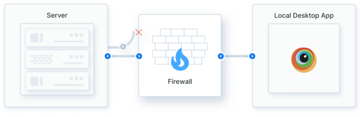 Local Testing - Live Features | BrowserStack
