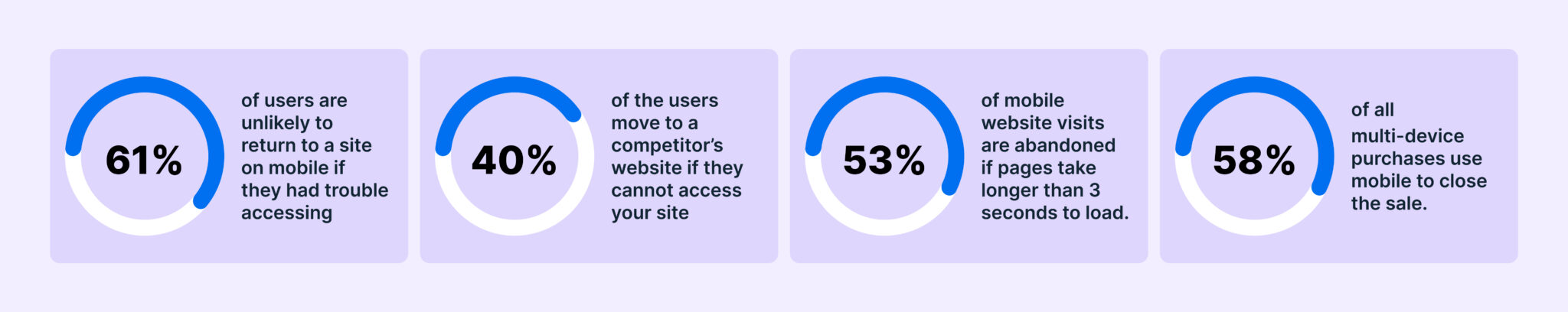 What is Visual Testing? | BrowserStack