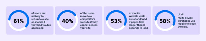 What is Visual Testing? | BrowserStack