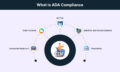 What is ADA Compliance: Requirements, Impact, Checklist | BrowserStack