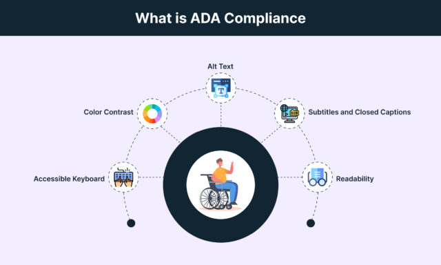What is ADA Compliance: Requirements, Impact, Checklist | BrowserStack