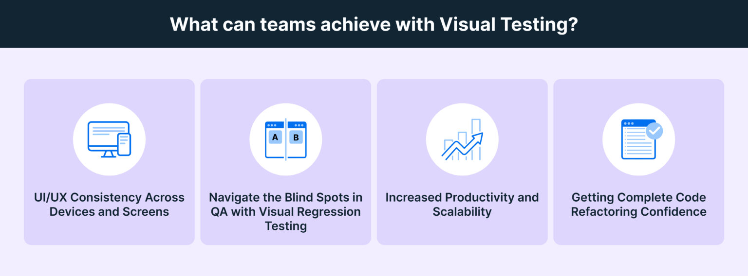 What is Visual Testing? | BrowserStack