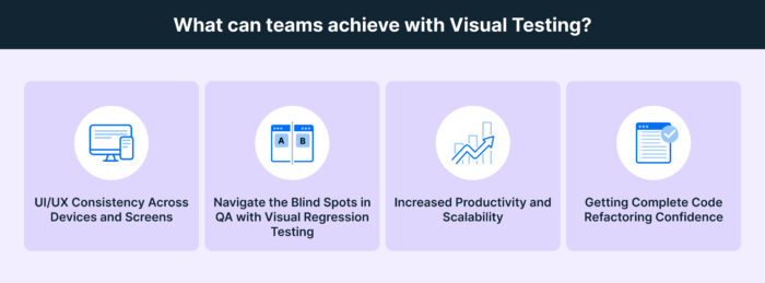 What is Visual Testing? | BrowserStack