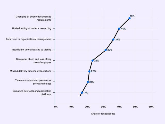 What is Test Management: Process, Best Practices | BrowserStack