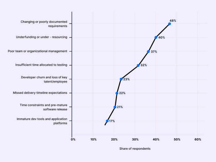 What is Test Management: Process, Best Practices | BrowserStack