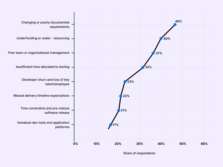 What is Test Management: Process, Best Practices | BrowserStack