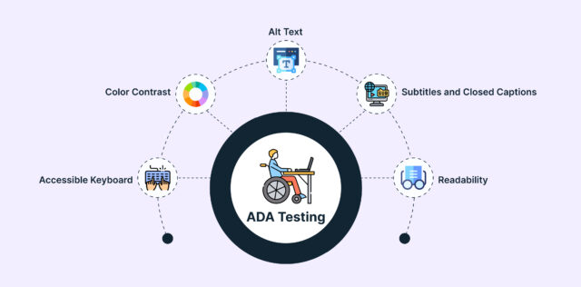 What is ADA Testing? | BrowserStack