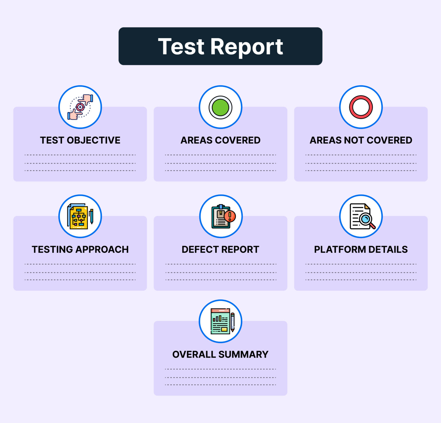 What is Test Reporting: Components, Challenges, Create | BrowserStack