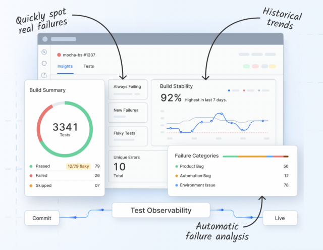 Cypress Test Report | BrowserStack Cypress Test Report | BrowserStack