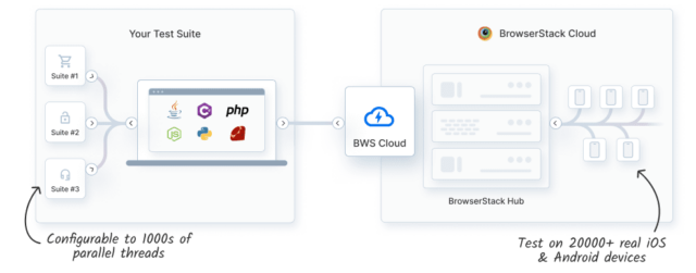 App Automate - Features | BrowserStack App Automate - Features | BrowserStack
