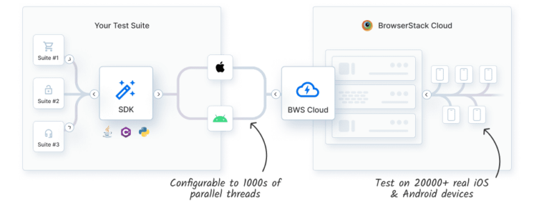 App Automate - Features | BrowserStack