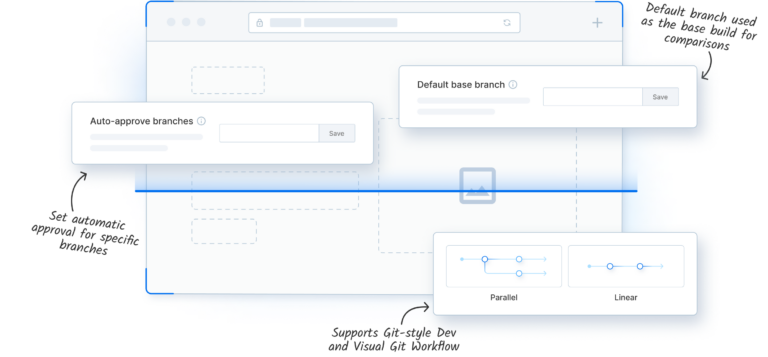 Branching & Merging - Percy | BrowserStack