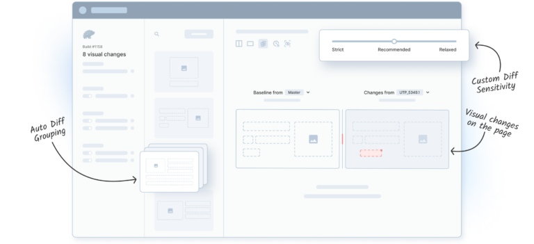 Visual Diff Modes - Percy | BrowserStack